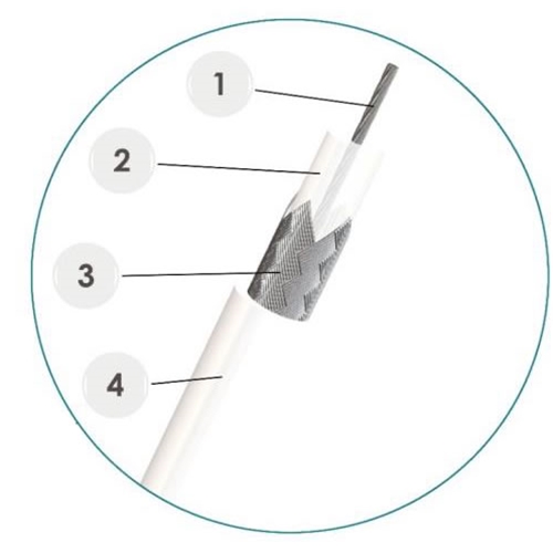 Micro-36awg Coaxial Cable 50 Ohm